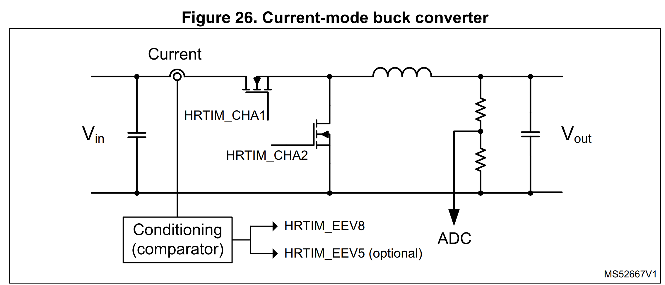 STM32 HRTIM 电力电子逐周期保护的配置教程 - Emoe-Studio